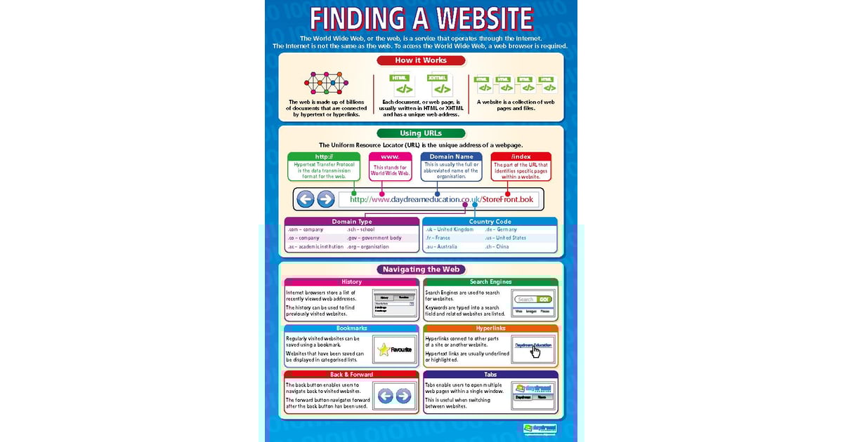 Finding a Website Poster - Daydream Education