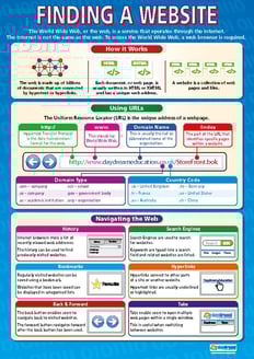 Digital Literacy Posters - Daydream Education