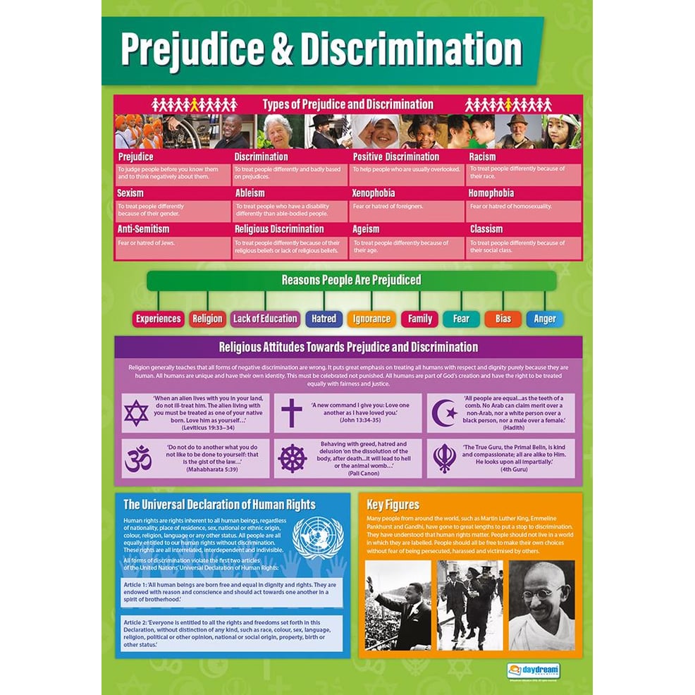 Prejudice & Discrimination Poster - Daydream Education