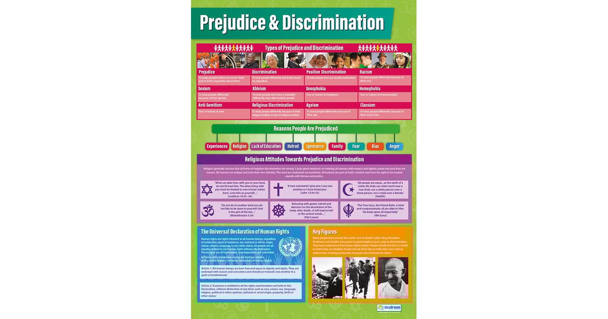 Prejudice & Discrimination Poster - Daydream Education