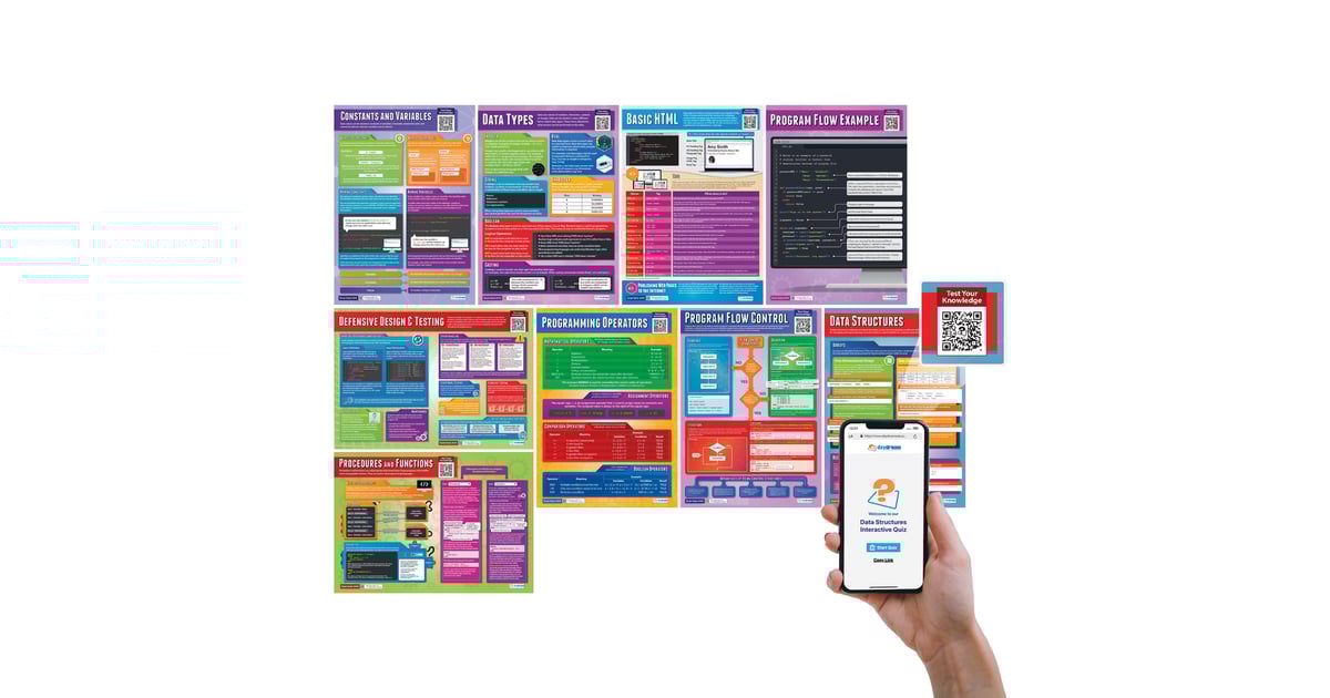 Computer Programming Posters - Set of 9 - Daydream Education Computer Programming Posters - Set of 9 - Daydream Education