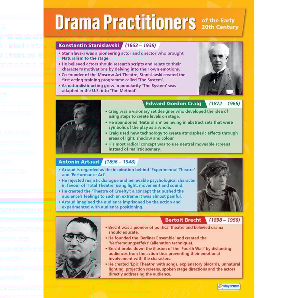 Drama Practitioners Poster - Daydream Education