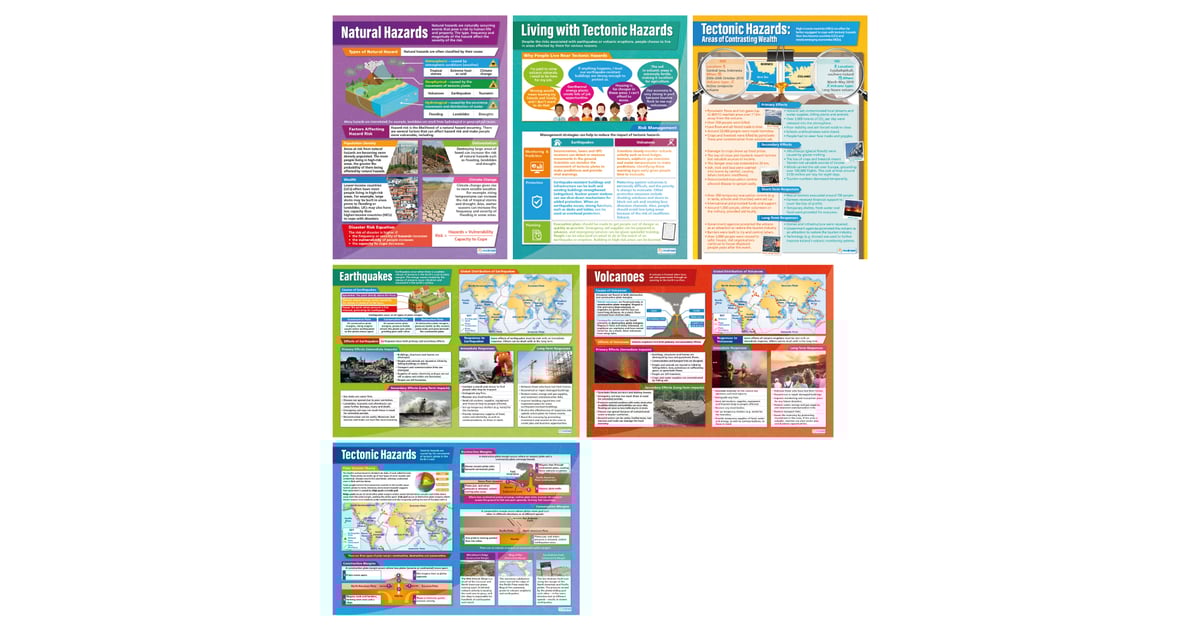Tectonic Hazards Extended Posters - Set of 6 - Daydream Education