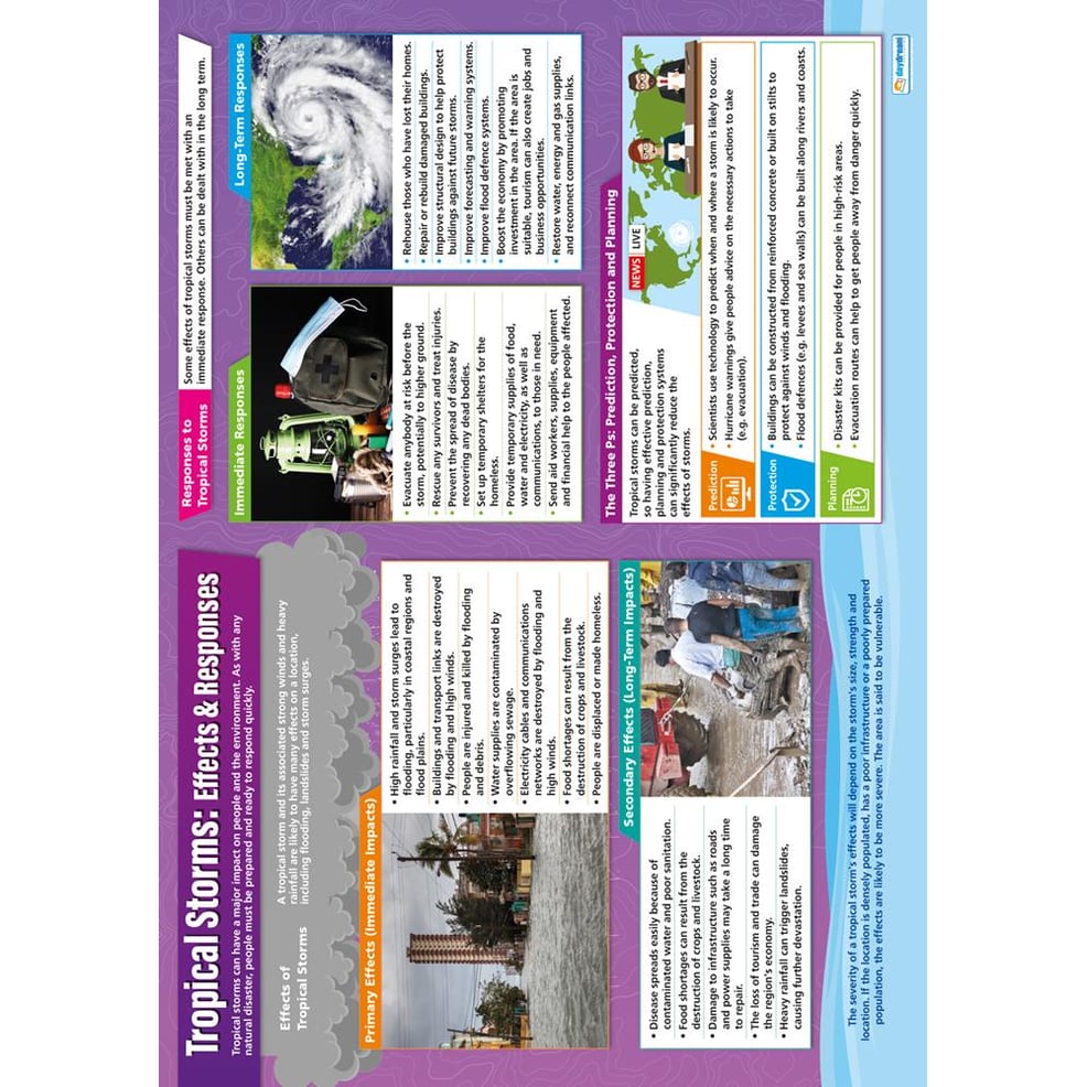 Tropical Storms: Effects & Responses Poster - Daydream Education