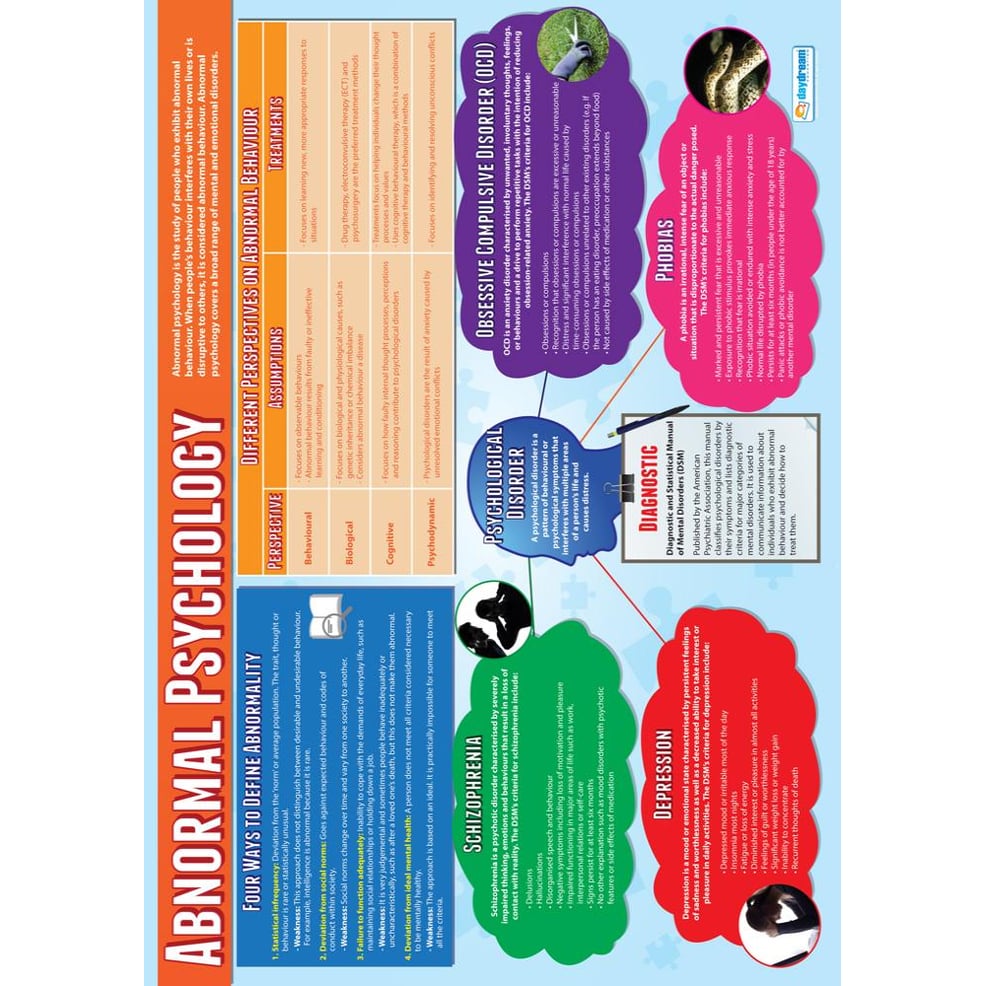 Abnormal Psychology Poster - Daydream Education