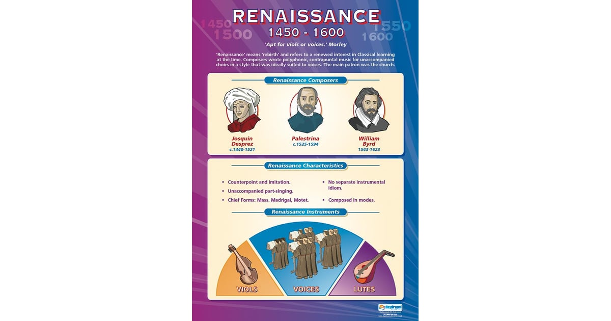 Renaissance (1450-1600) Poster - Daydream Education