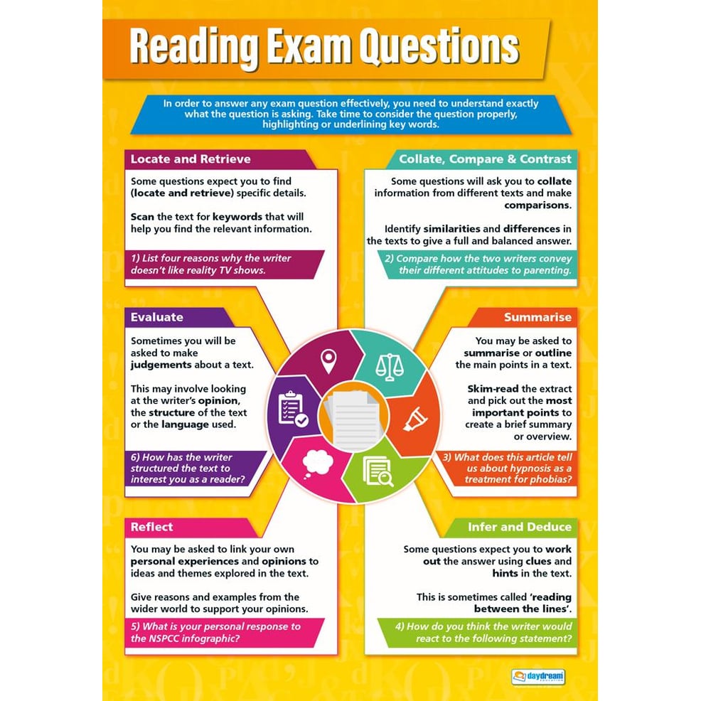 Reading Exam Questions Poster - Daydream Education