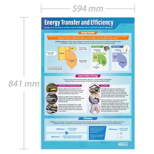 Energy Transfer and Efficiency Poster - Daydream Education