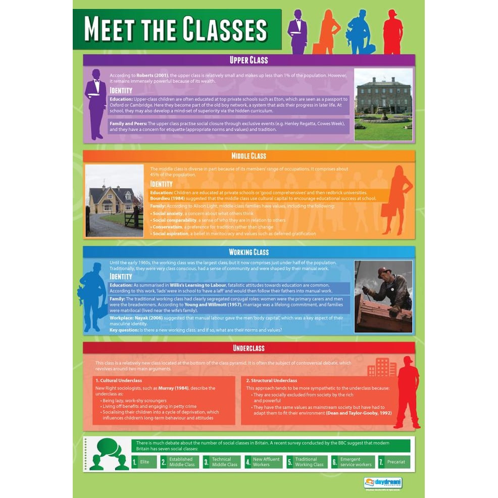 Meet the Classes Poster - Daydream Education