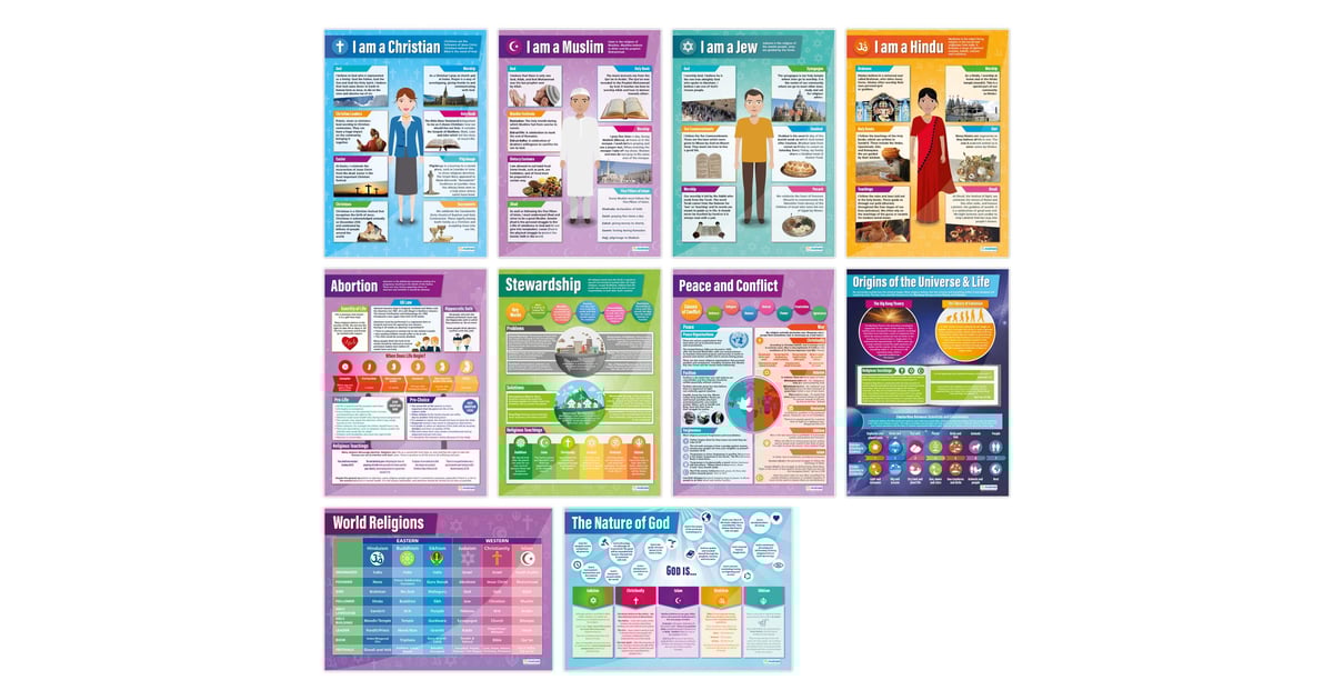 Religious Studies Posters - Set of 22 - Daydream Education
