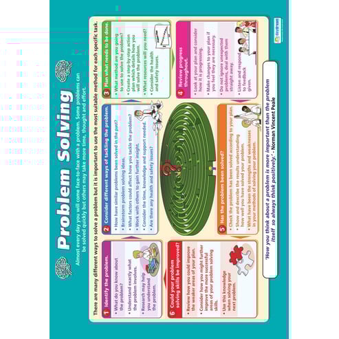Problem Solving Poster - Daydream Education
