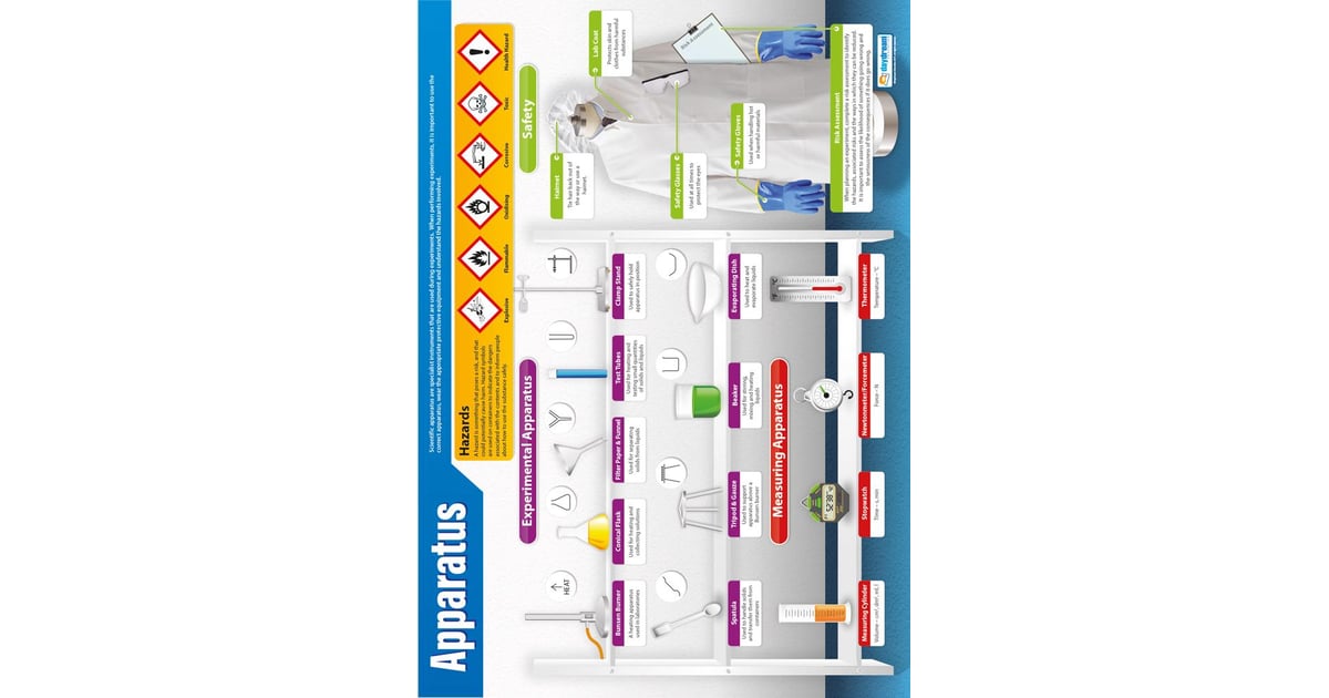 Apparatus Poster - Daydream Education