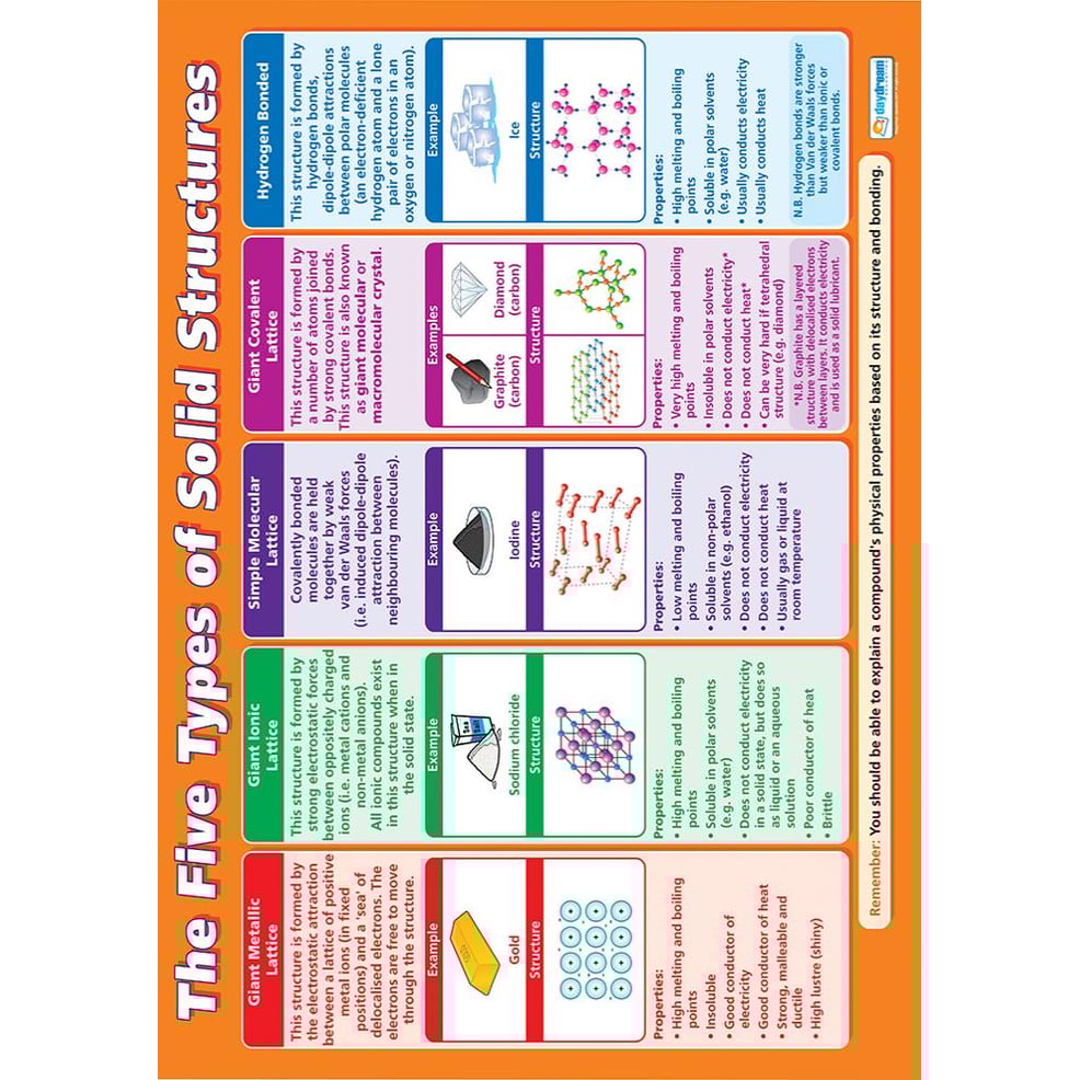 Solid Structure Examples