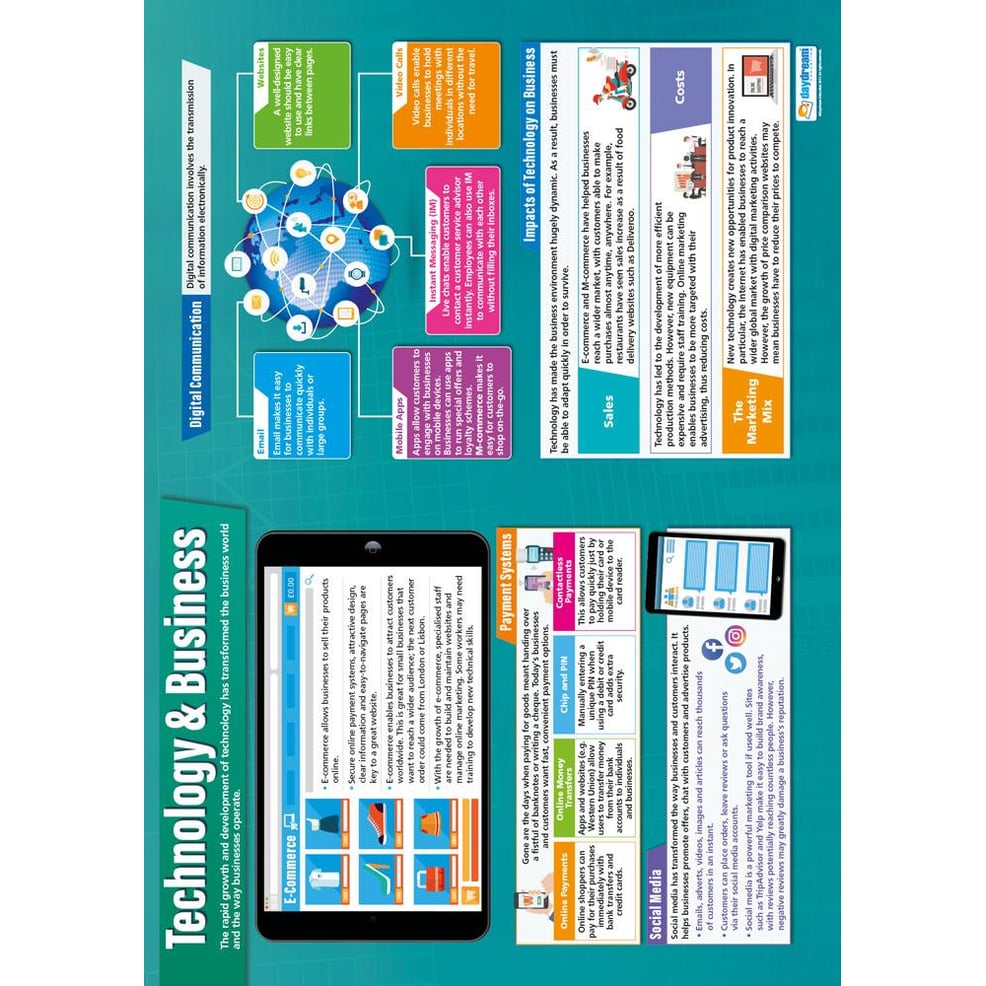 Technology and Business Poster - Daydream Education