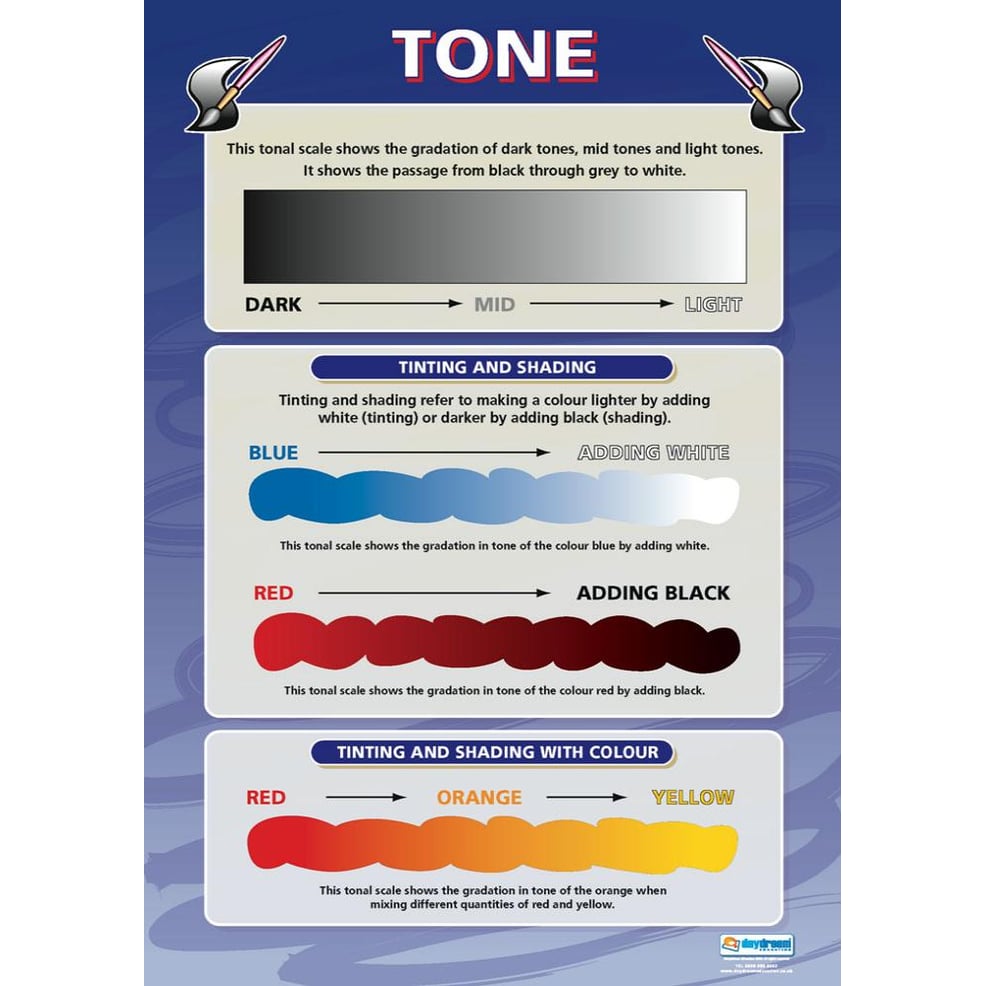 Tone Poster - Daydream Education