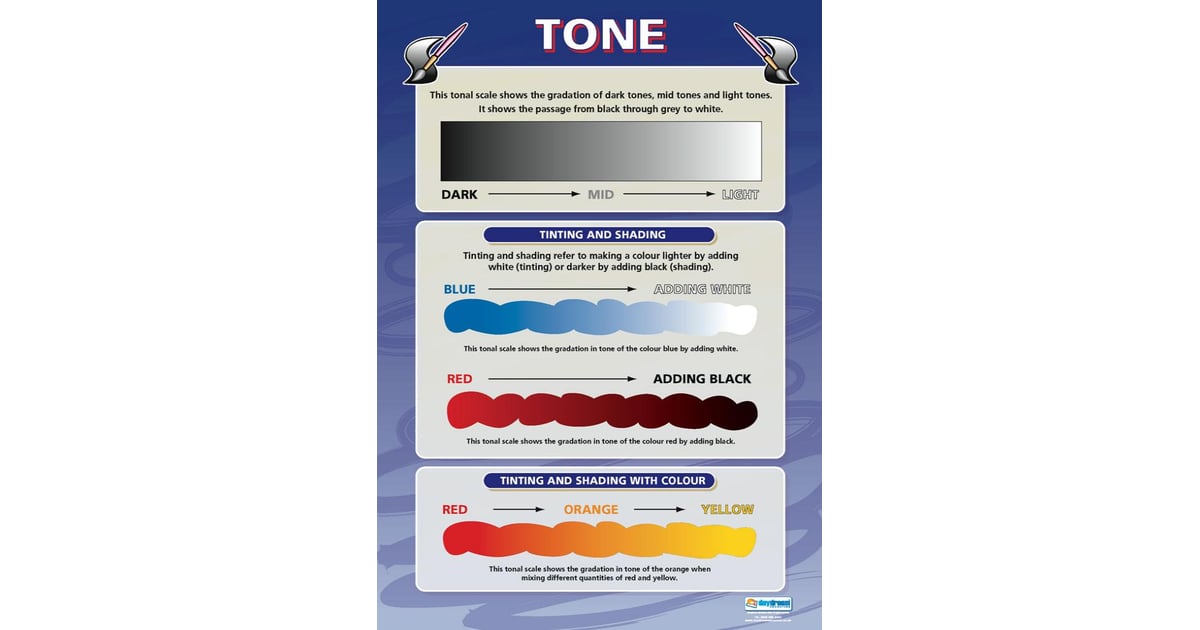 Tone Poster - Daydream Education