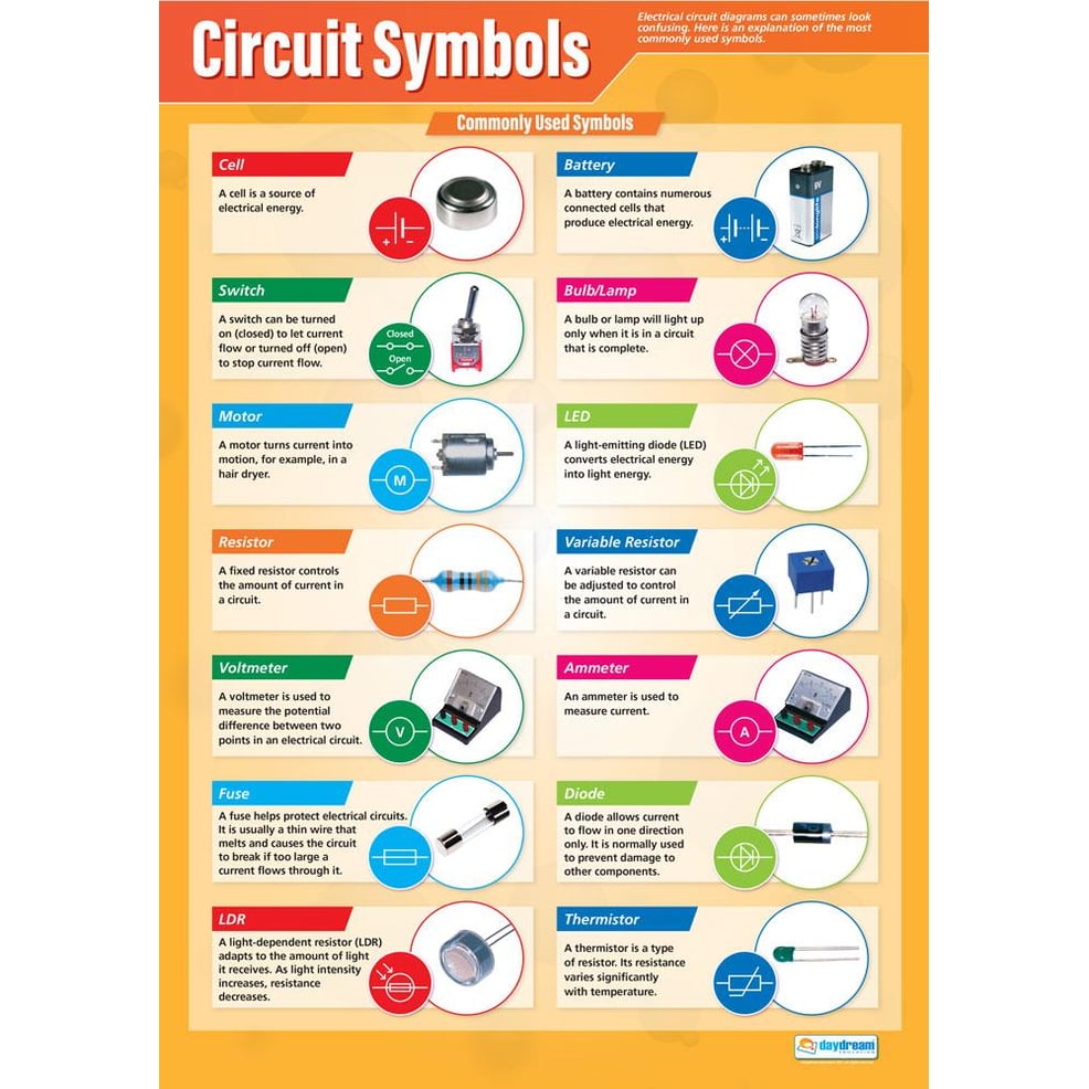Circuit Symbols Poster - Daydream Education