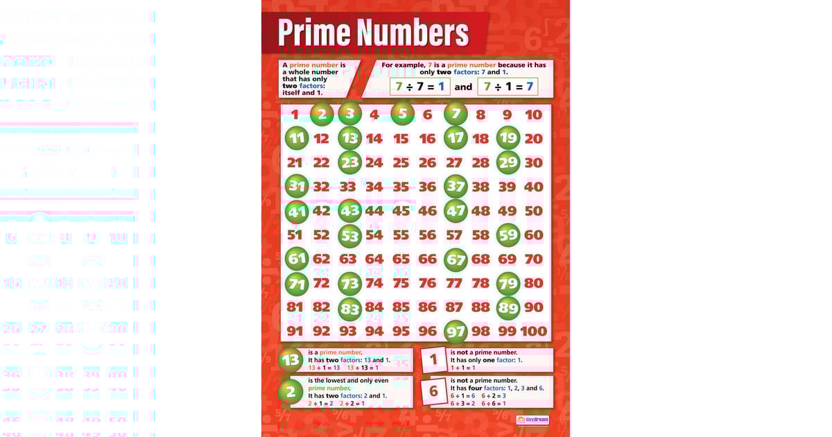 Prime Numbers Poster - Daydream Education