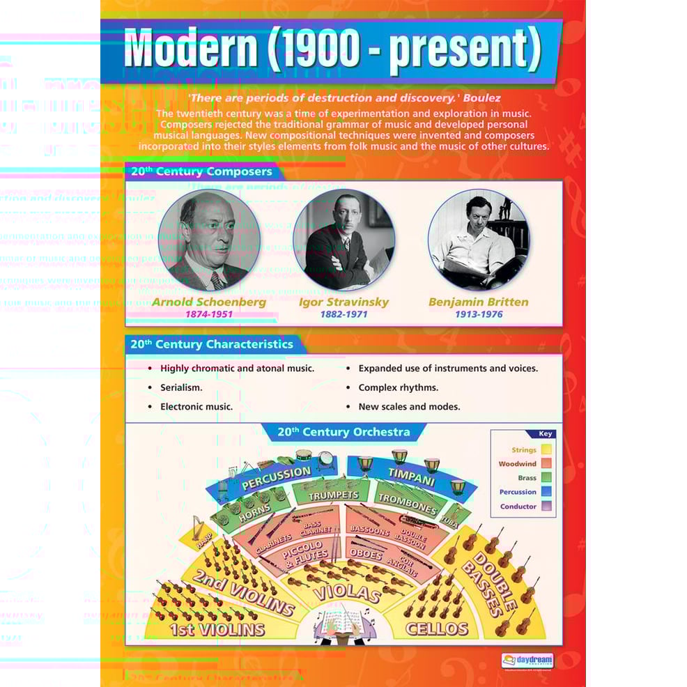 Modern (1900-present) Poster - Daydream Education
