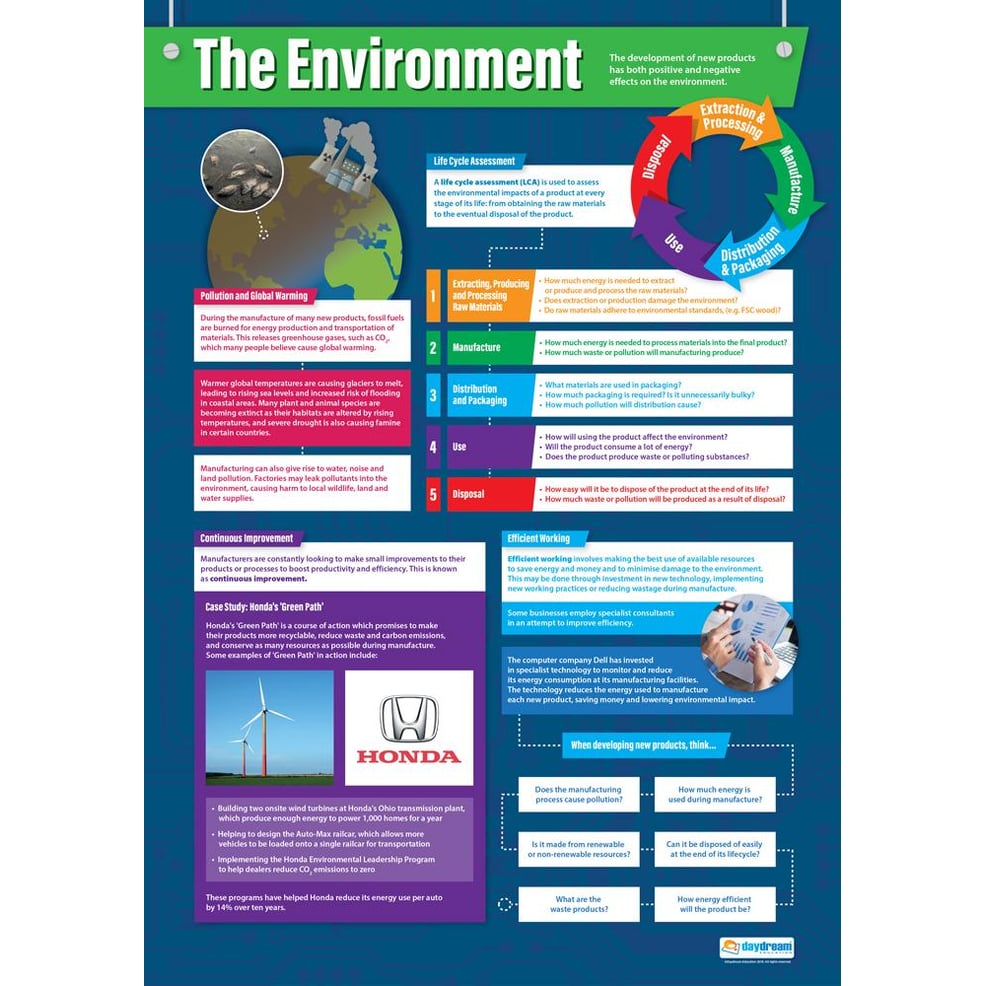 The Environment Poster - Daydream Education