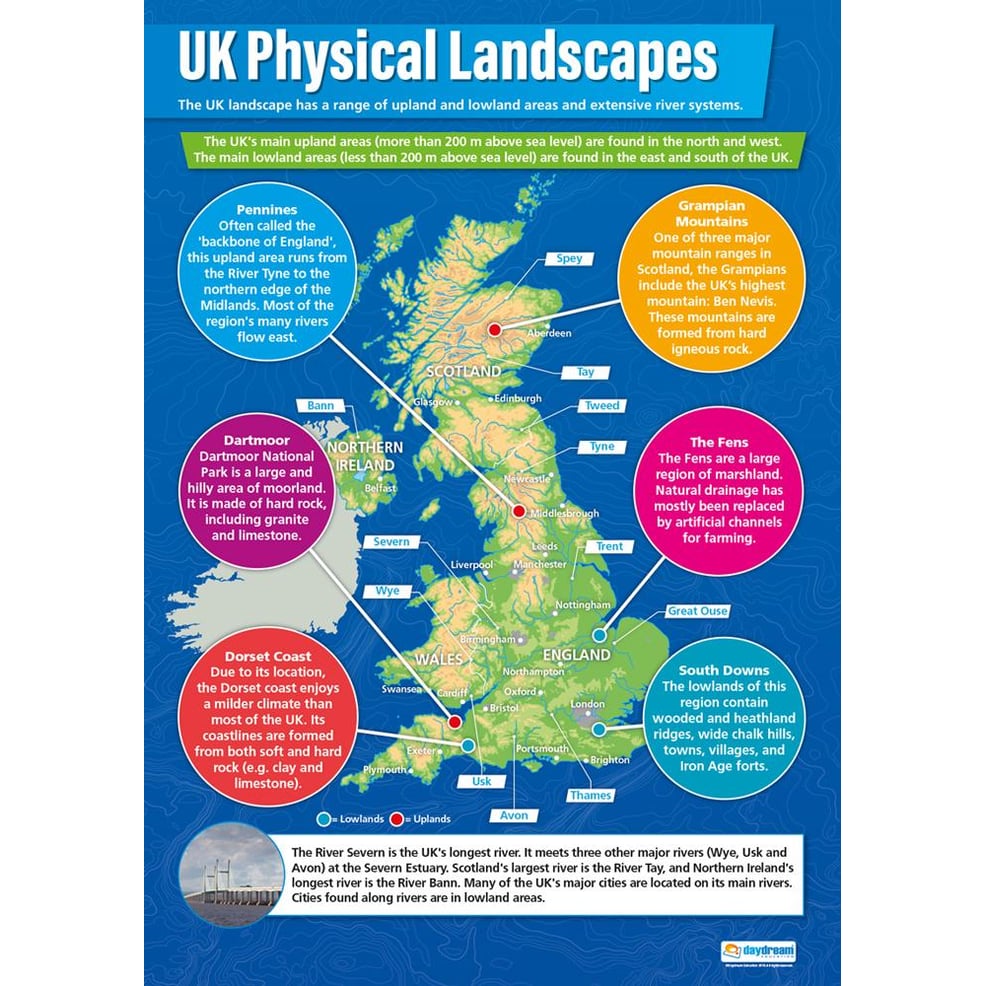 UK Physical Landscapes Poster - Daydream Education
