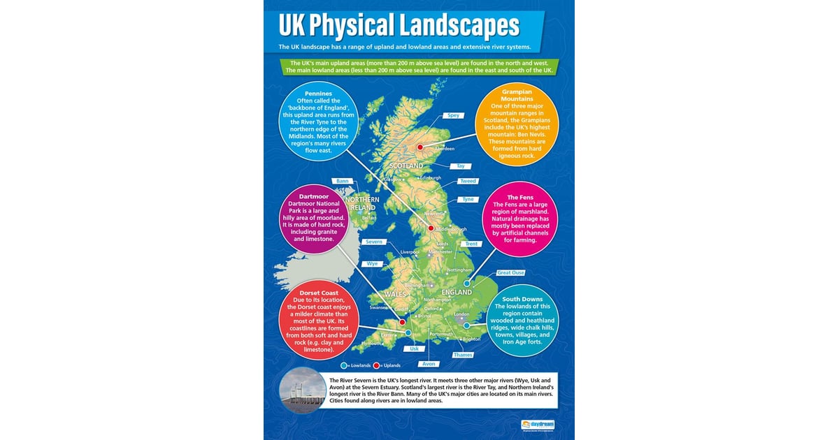 UK Physical Landscapes Poster - Daydream Education