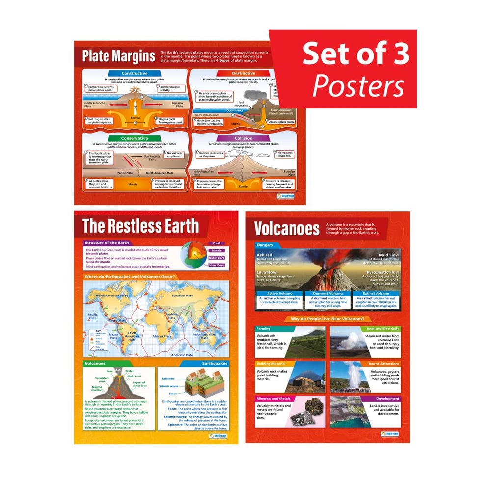 Restless Earth Posters - Set of 3 - Daydream Education