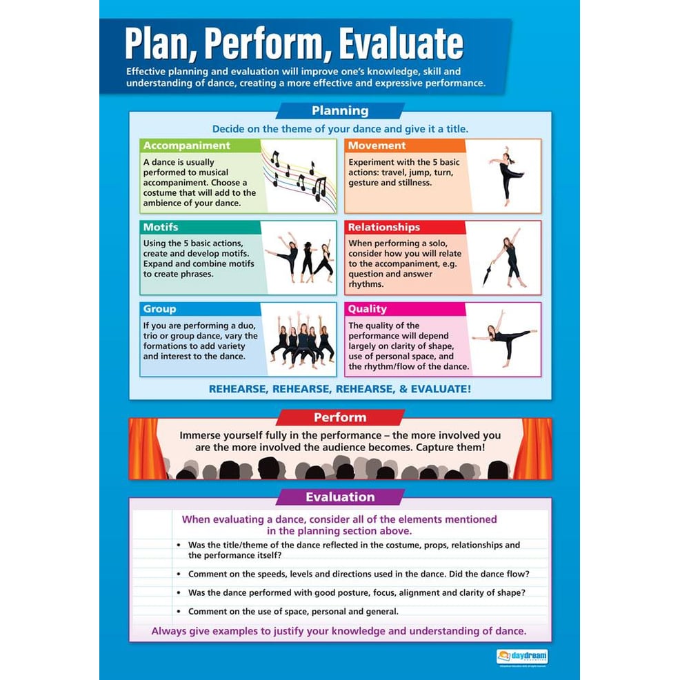 Plan, Perform, Evaluate Poster - Daydream Education