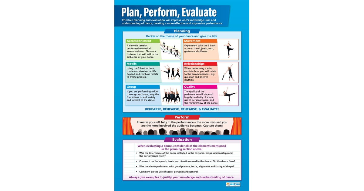 Plan, Perform, Evaluate Poster - Daydream Education