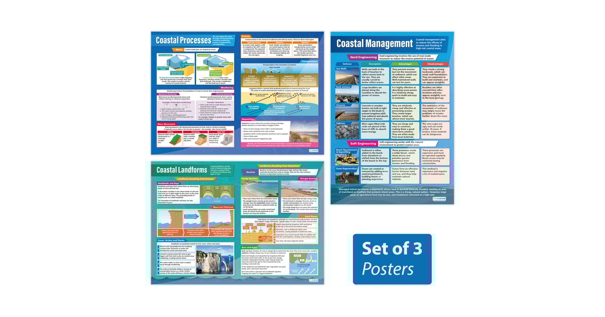 Coasts Posters - Set of 3 - Daydream Education