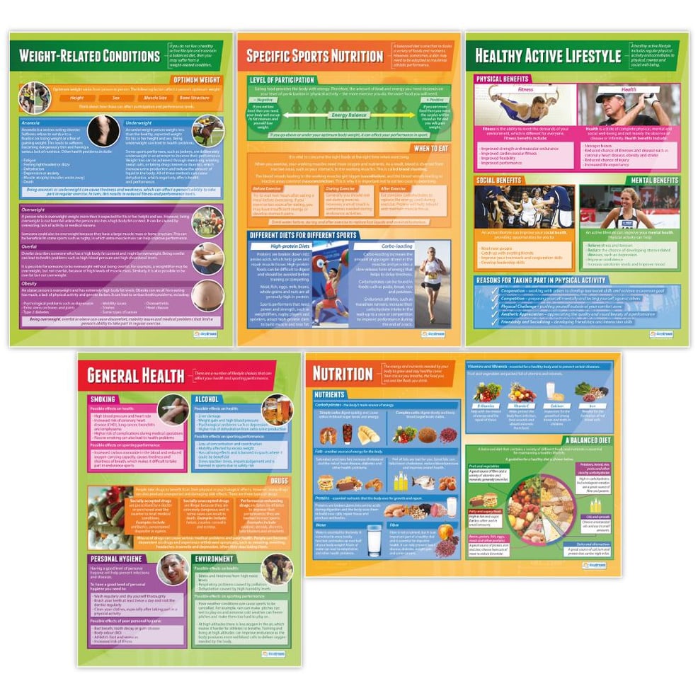 Health, Fitness and Well Being Posters - Set of 5 - Daydream Education