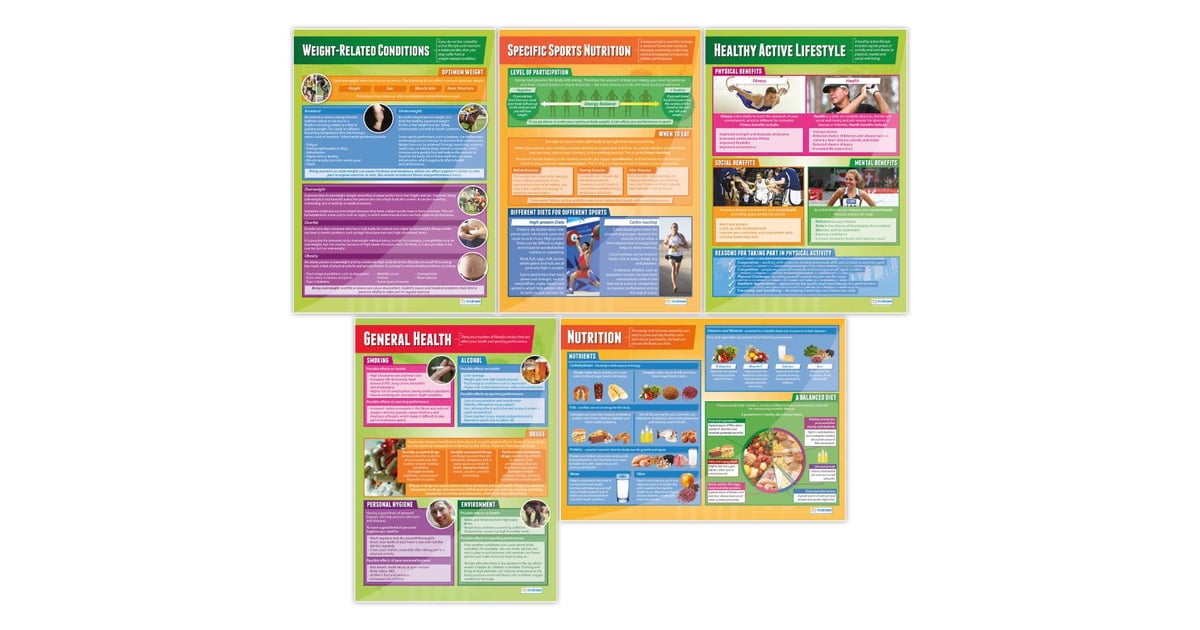 Health, Fitness and Well Being Posters - Set of 5 - Daydream Education