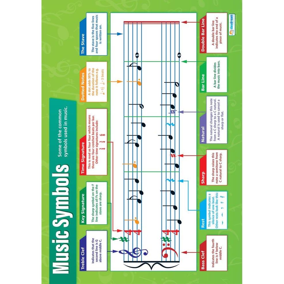 Music Symbols Poster - Daydream Education