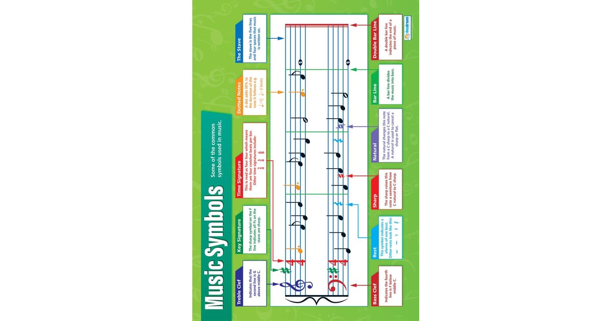 Music Symbols Poster - Daydream Education