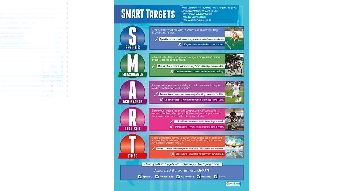 SMART Targets Poster - Daydream Education