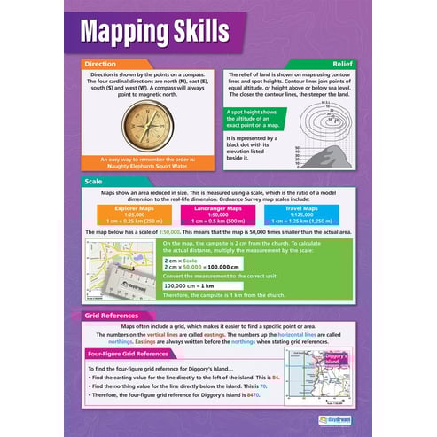 Mapping Skills Poster - Daydream Education