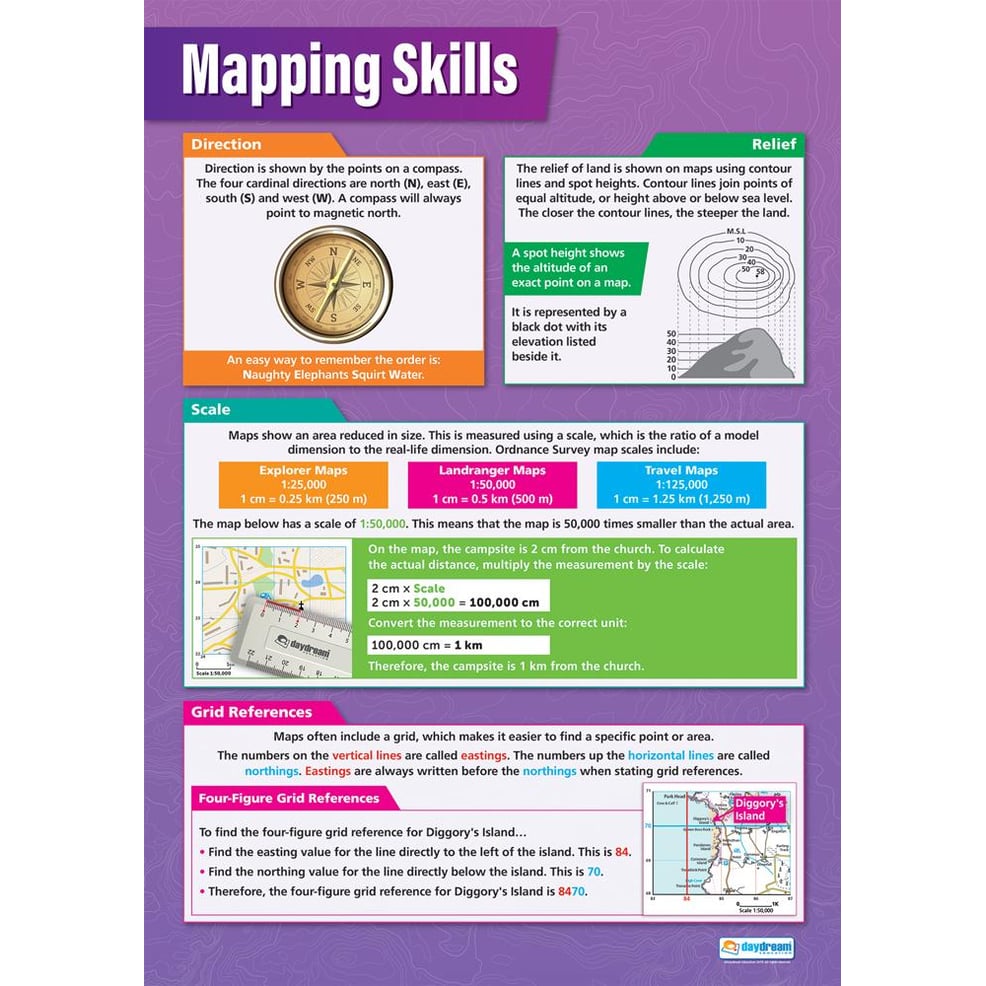 Mapping Skills Poster - Daydream Education