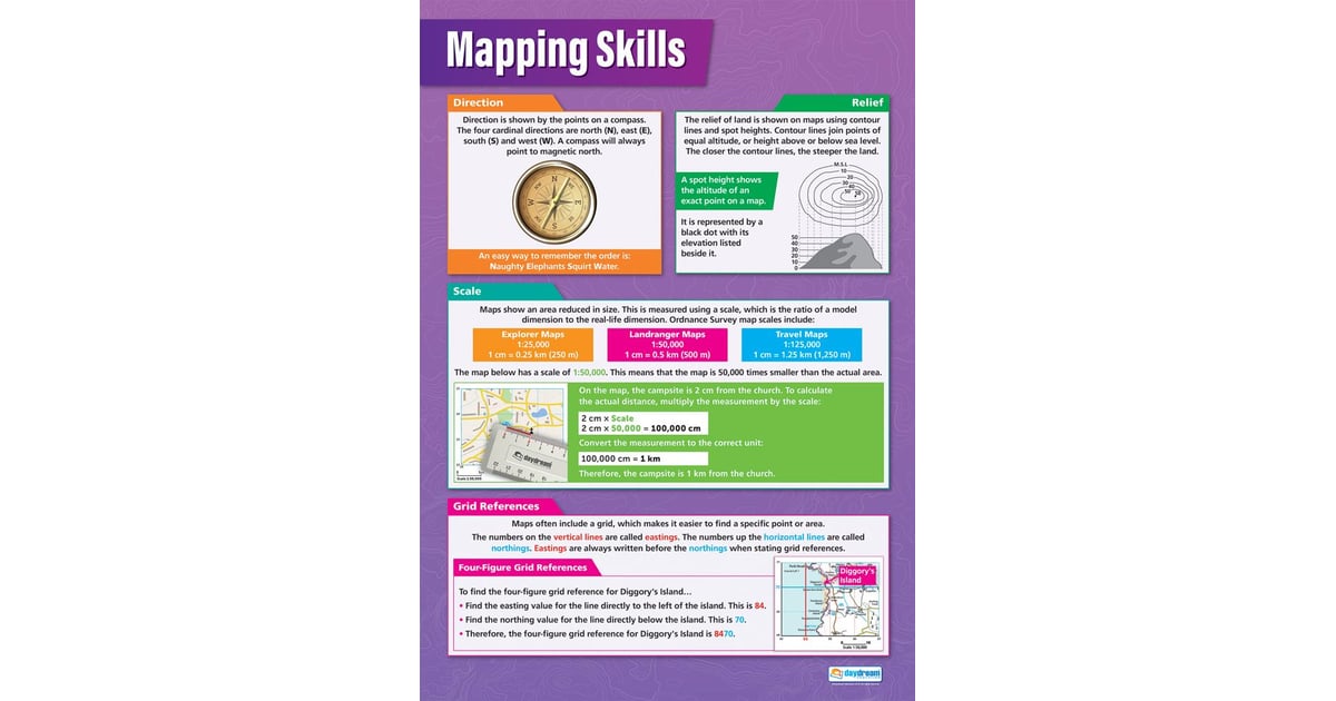 Mapping Skills Poster - Daydream Education