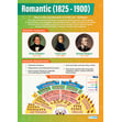 Romantic (1825-1900) Poster - Daydream Education