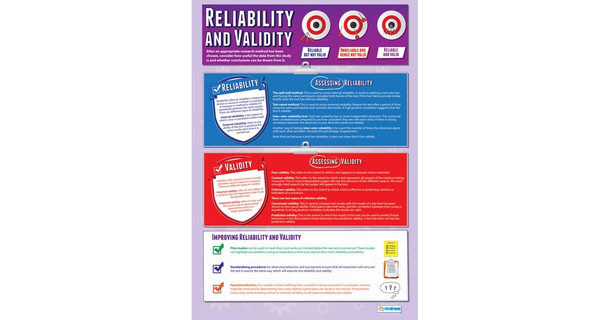 Reliability and Validity Poster - Daydream Education