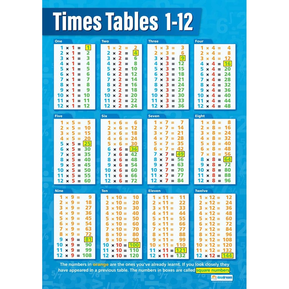 Times Tables 1 12 Poster Daydream Education