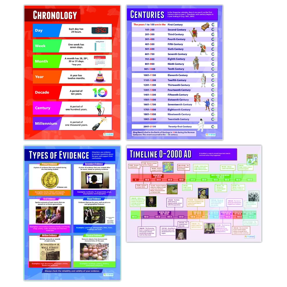 Historical Skills Posters - Set of 4 - Daydream Education
