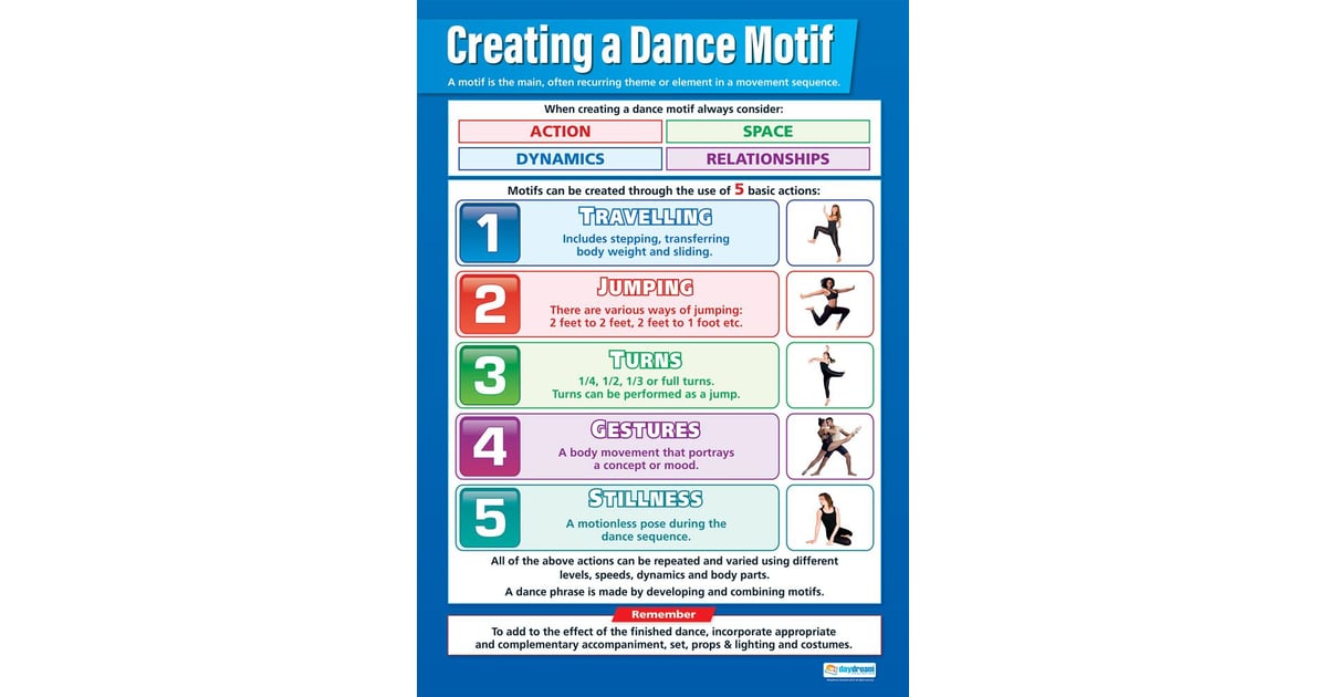 Creating a Dance Motif Poster - Daydream Education