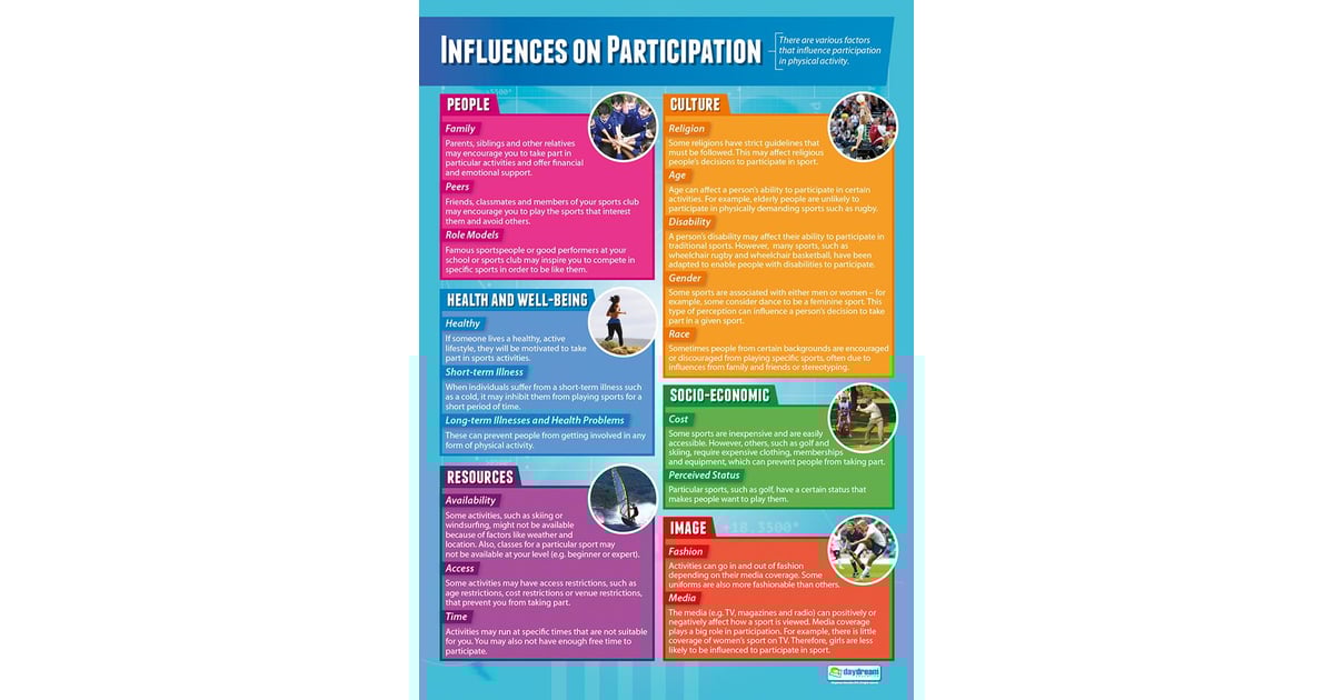 Influence on Participation Poster - Daydream Education
