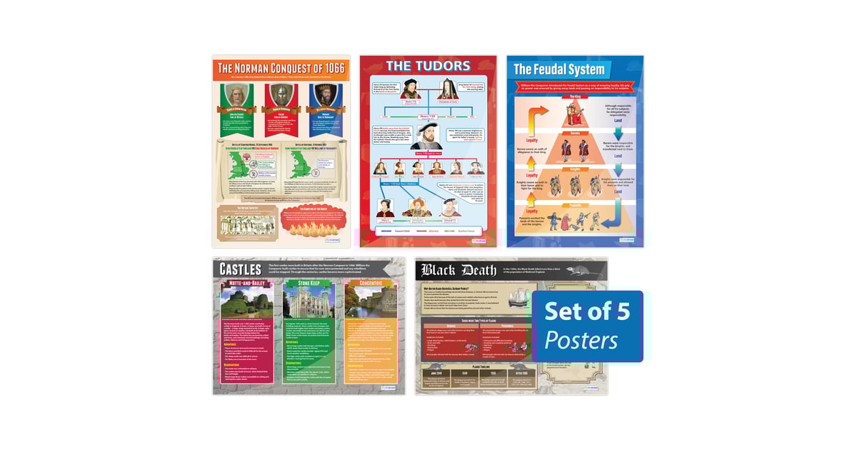 Medieval and Tudor Periods Posters - Set of 5 - Daydream Education
