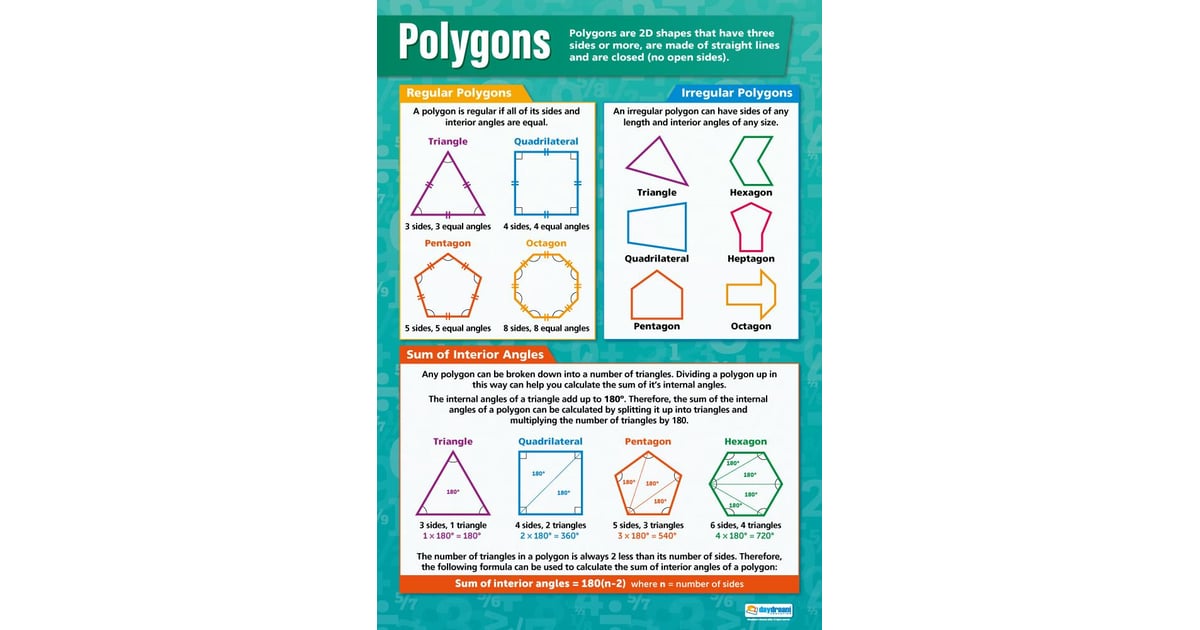 Polygons Poster - Daydream Education