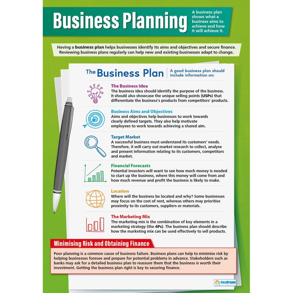 Business Planning Poster - Daydream Education