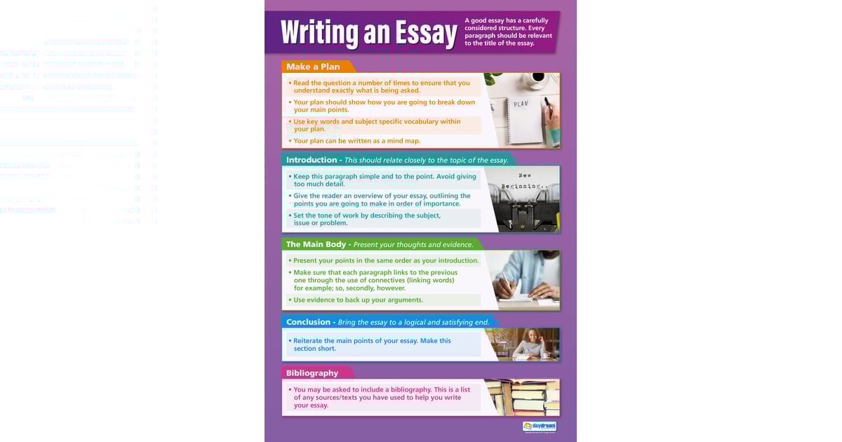 Writing an Essay Poster - Daydream Education