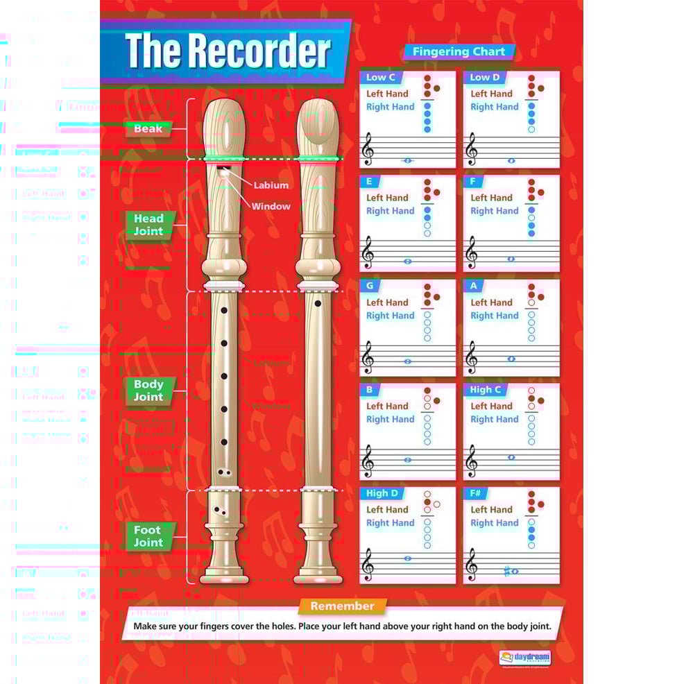 The Recorder Poster - Daydream Education
