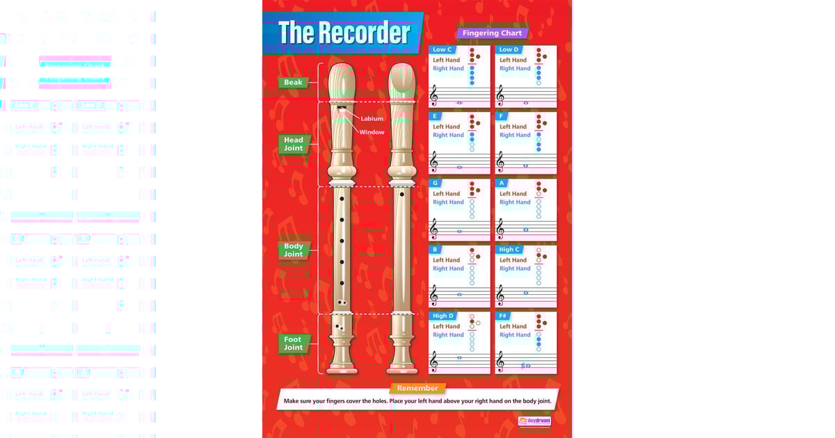 The Recorder Poster - Daydream Education